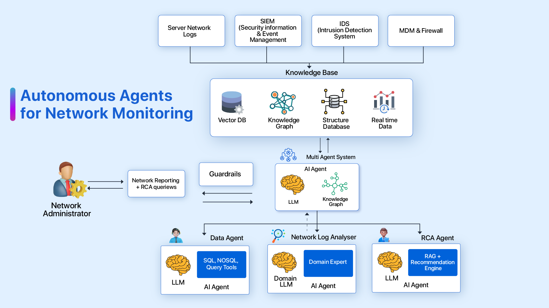 Seamless Network Monitoring with Akira AI’s Intelligent Agents